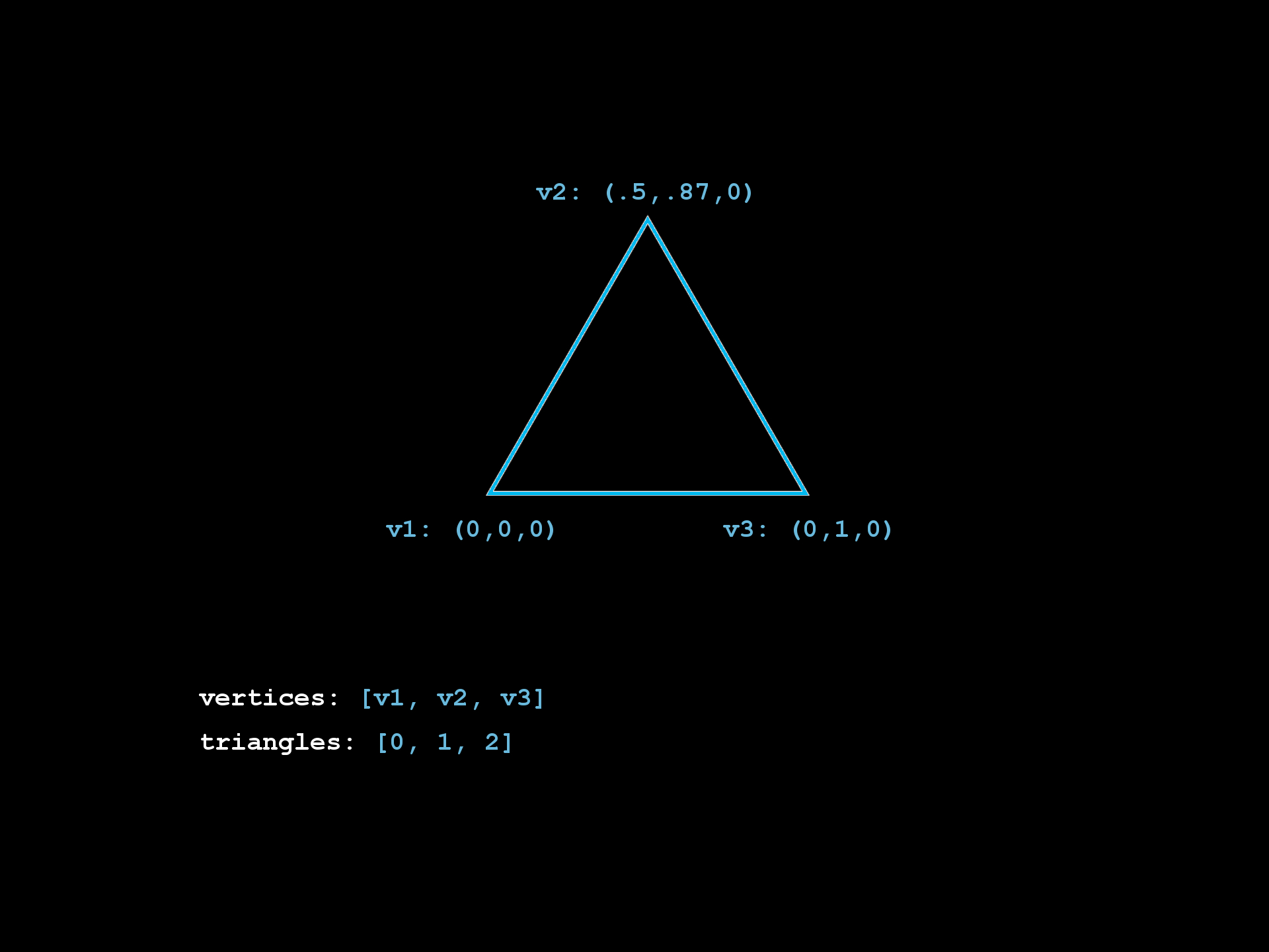 Rendering the Static Icosphere in Unity Gaming Engine – Superhedral