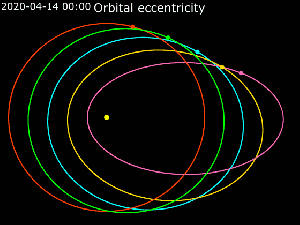 The Keplerian Orbital Elements and Orbital Perturbations – Superhedral