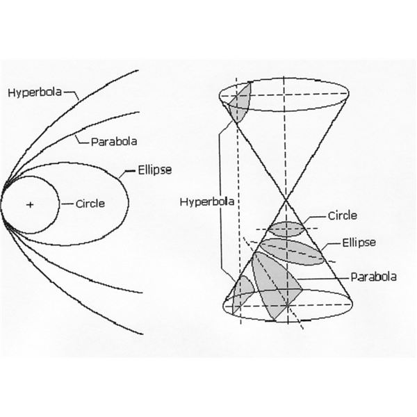 Generating the Positions and Velocities of Orbital Bodies – Superhedral